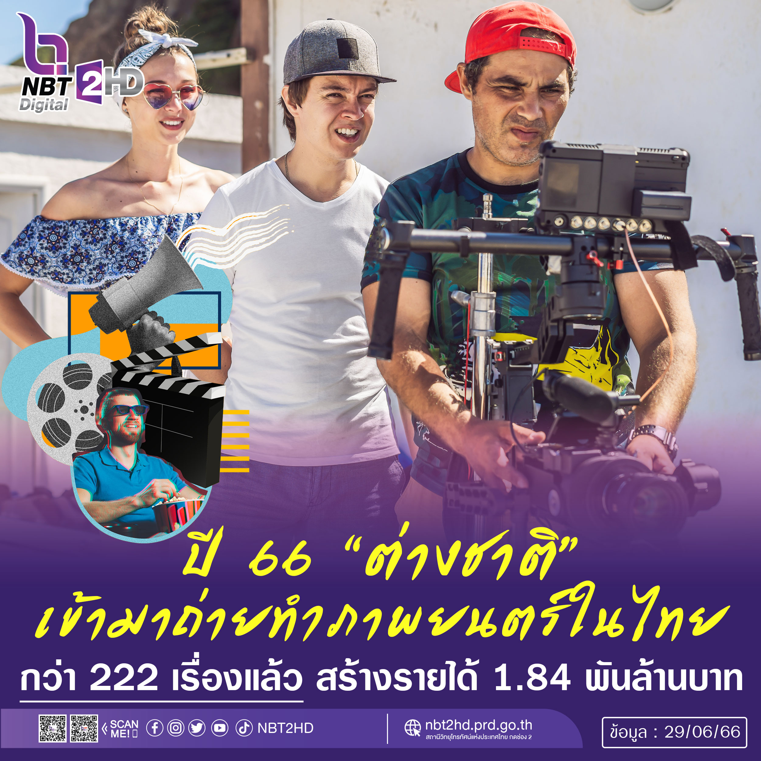 6 เดือนแรก ปี 66 ต่างชาติเข้ามาถ่ายทำภาพยนตร์ในไทย กว่า 222 เรื่องแล้ว สร้างรายได้ 1.84 พันล้านบาท